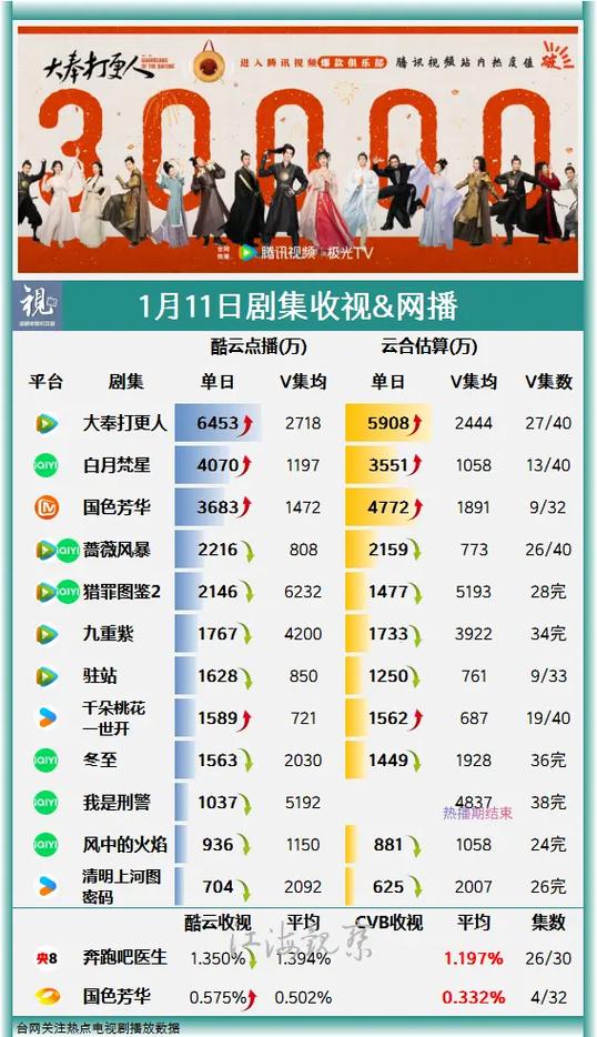 电视剧收视率实时查询图标