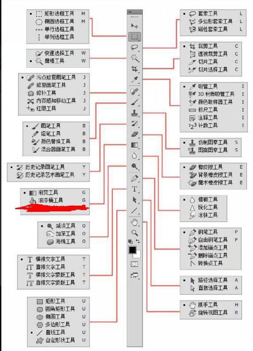 工具栏快捷键缩略图