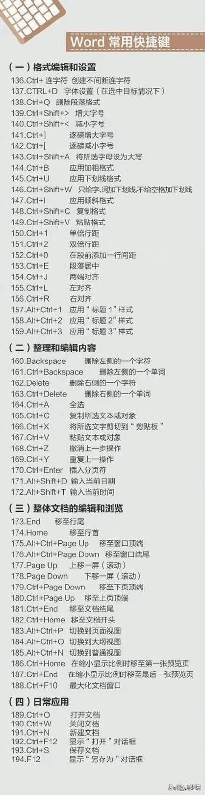 笔记本电脑键盘f4怎么按图标