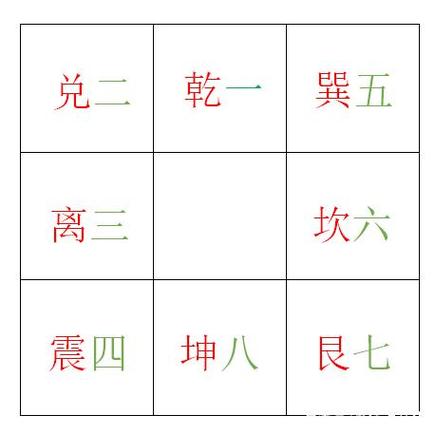 奇门遁甲八卦图标