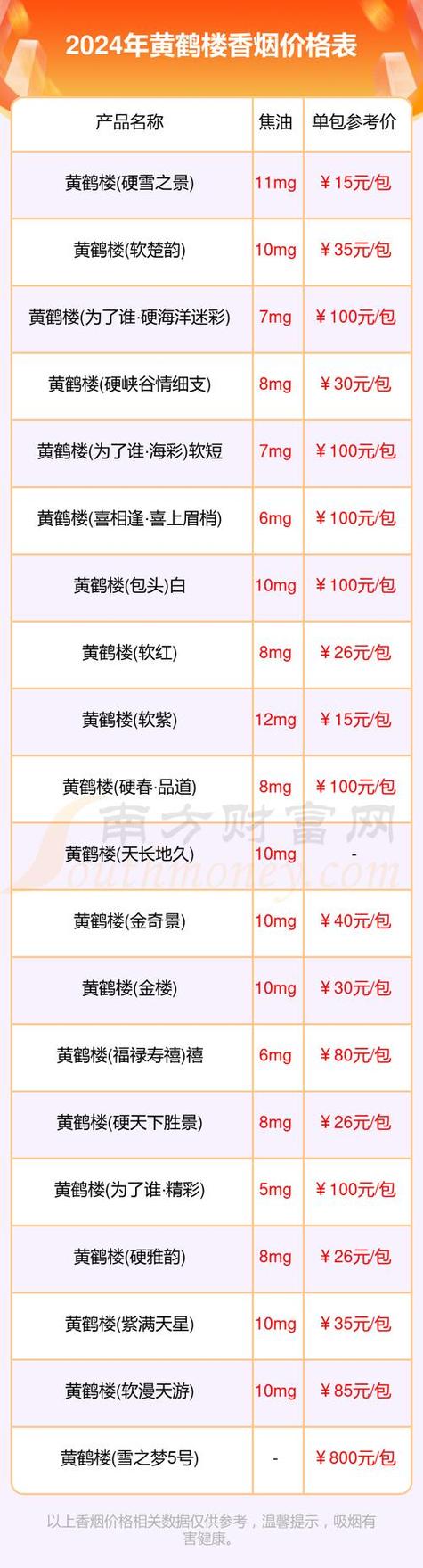 黄鹤楼烟多少钱一条图标