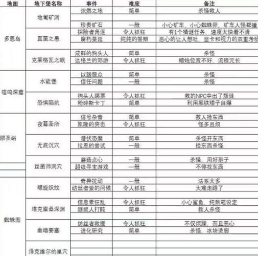 地下城堡6层怎么进去图标