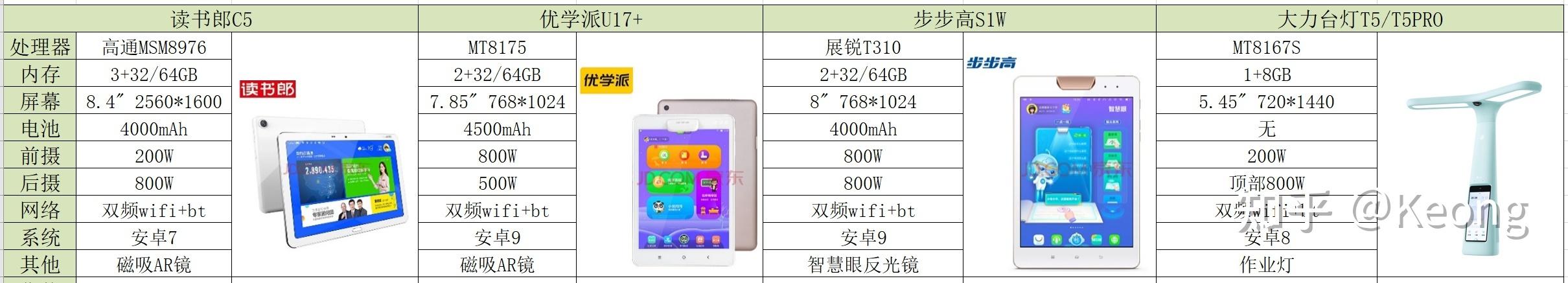 平板确认键在哪图标