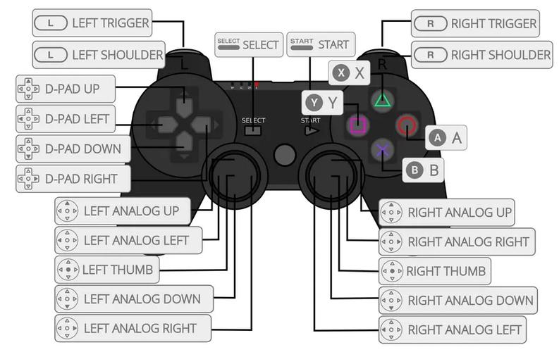 ps2手柄按键示意图图标