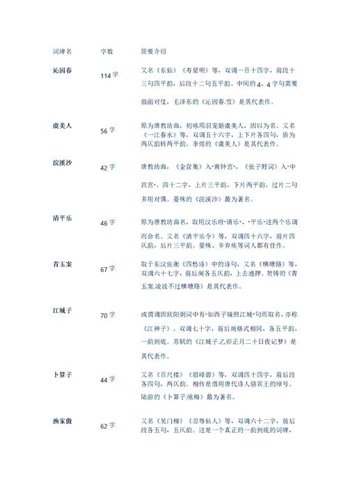 宋词词牌大全及其格律
