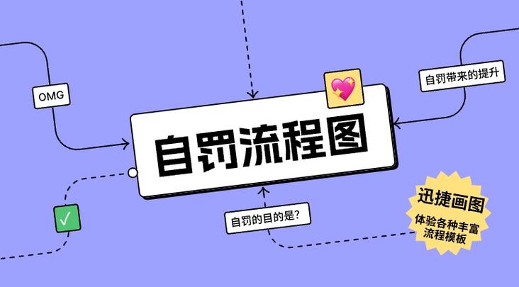 自罚最狠最痛的方法图标