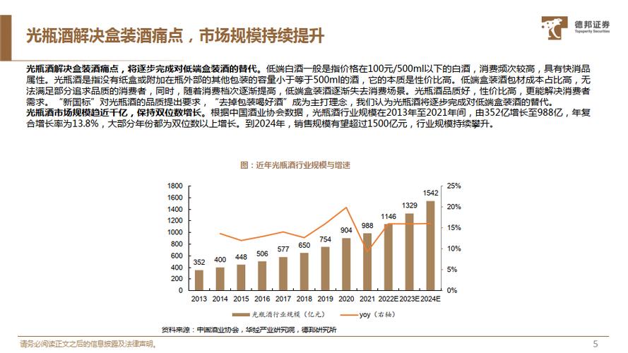 酒水行业前景怎样截图