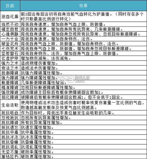问道手游武魂魂窍属性表图标