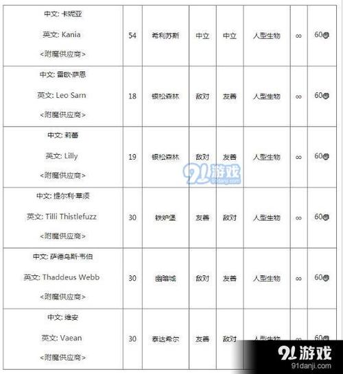 魔兽世界魔化灵纹布包图纸截图