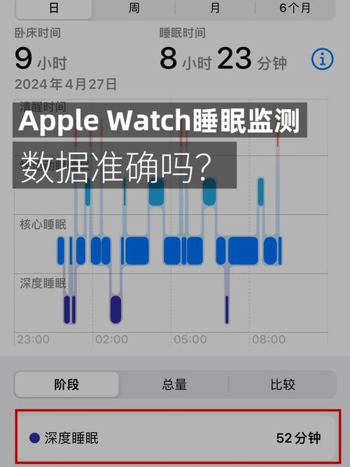 苹果手表测睡眠时间截图