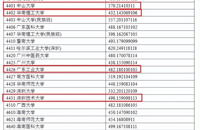 华南理工大学绩点查询
