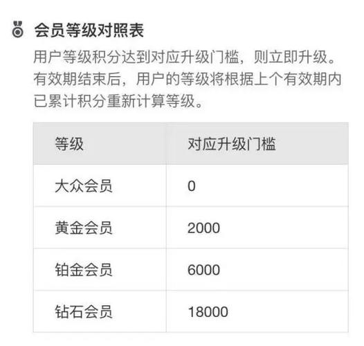 如何达到支付宝钻石会员图标