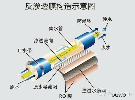 净水机ro反渗透膜的作用图标