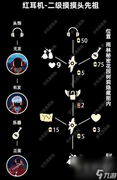 光遇先祖的礼物图标