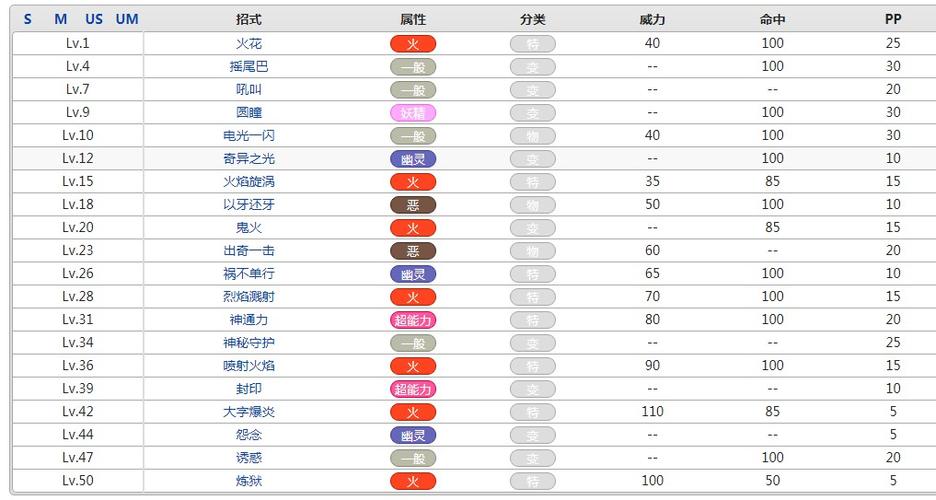 口袋妖怪冰六尾技能表图标