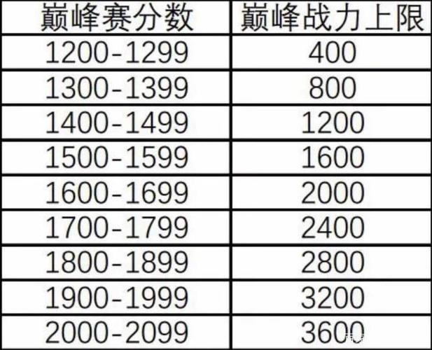 巅峰赛积分继承规则图标