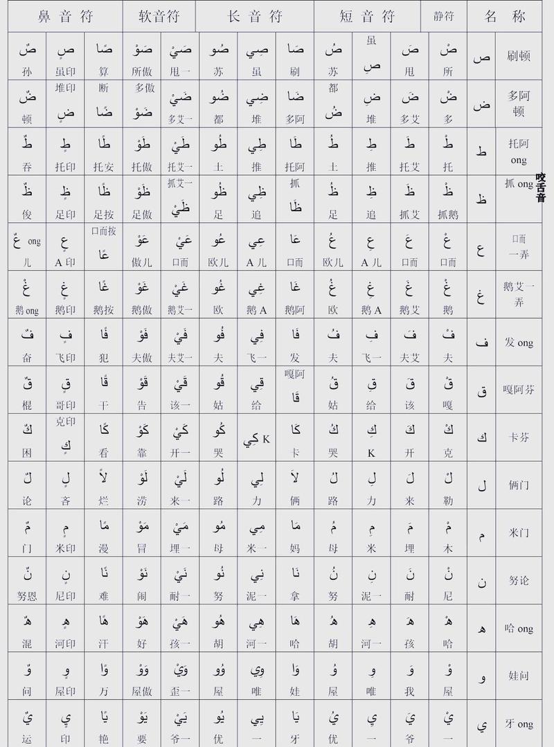 阿拉伯语发音图标