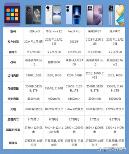十大性能最好的手机