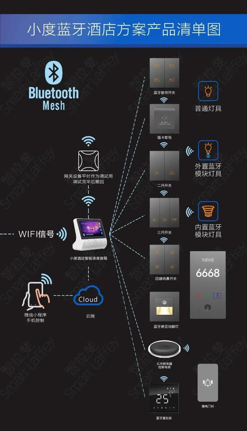小米路由器蓝牙mesh截图