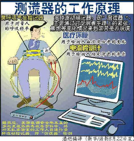 测谎仪测一次多少钱图标
