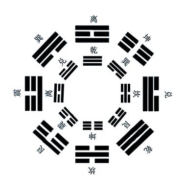 八卦图怎么摆放聚财图标