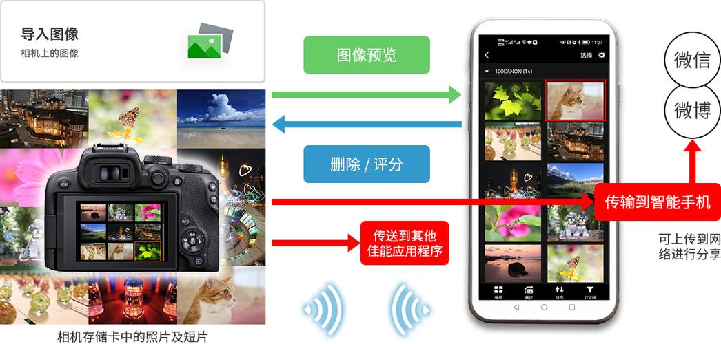 佳能手机连接app图标