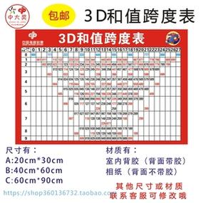 福彩3d跨度走势图图标