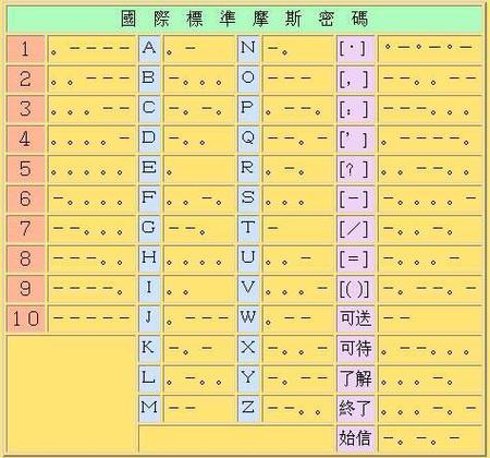 摩尔斯密码图标