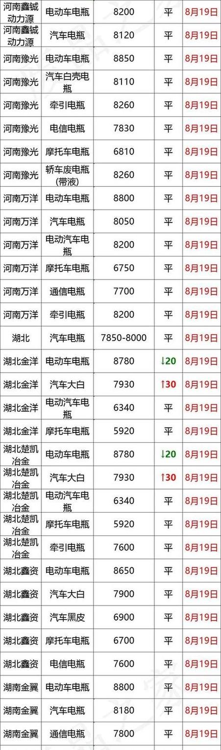 12v废电瓶回收价格表图标