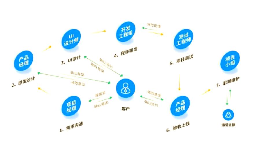 制作app的步骤截图