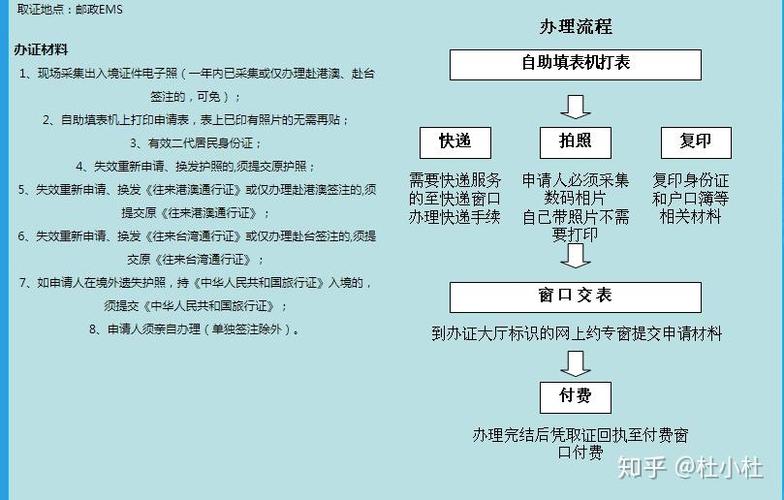 非上海户口在上海办护照流程