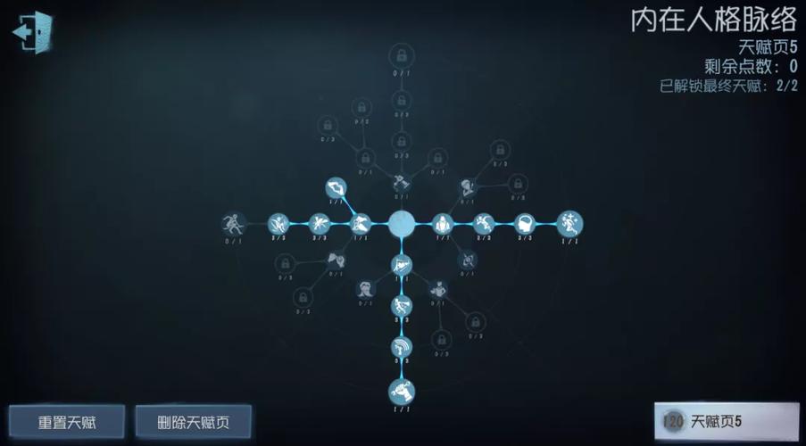 小丑的人格天赋怎么配图标
