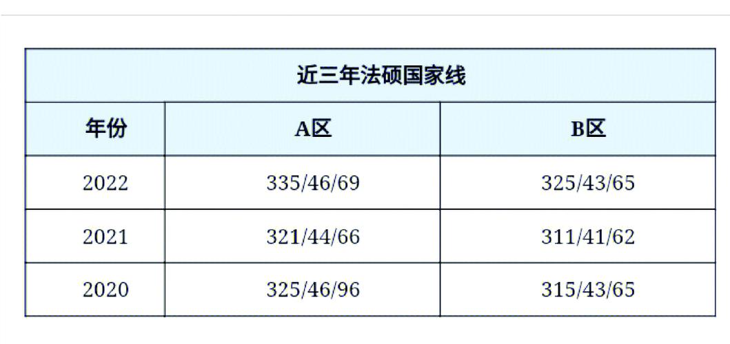 法硕和学硕的区别图标