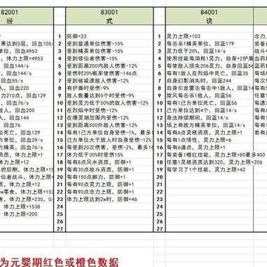 鬼谷八荒全收集攻略图标