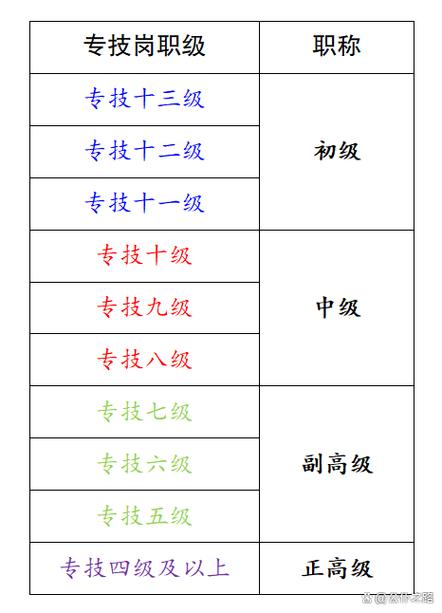 事业单位专技岗怎么晋级图标