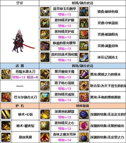 dnf刃影史诗装备推荐