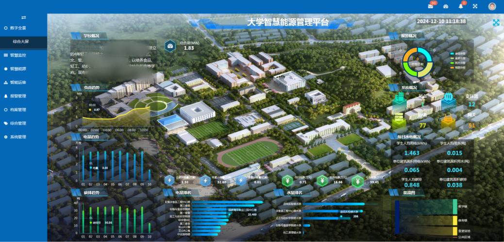 智慧工程大学
