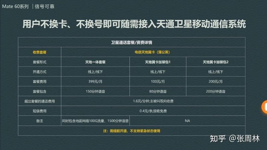 华为卫星通话收费吗图标