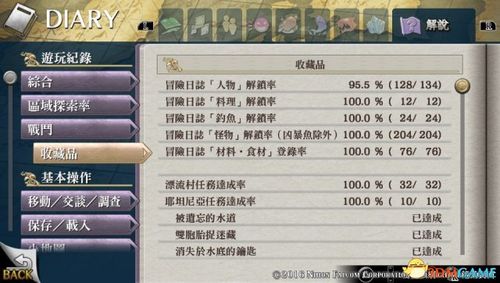 伊苏8攻略图标
