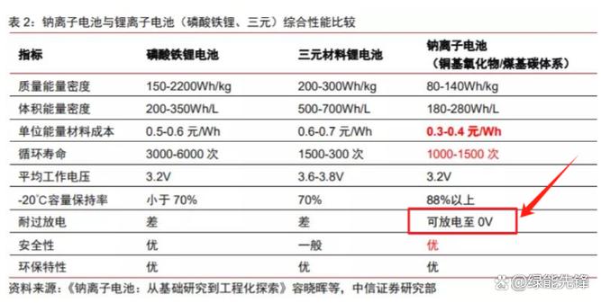 锂电池的优缺点截图