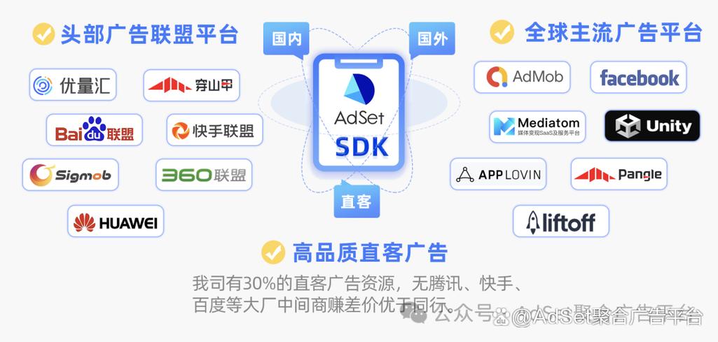 sdk聚合广告联盟平台图标