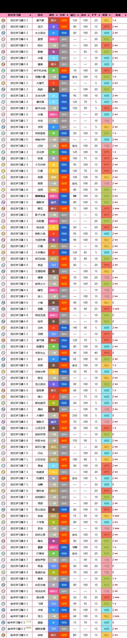 宝可梦梦幻技能搭配图标