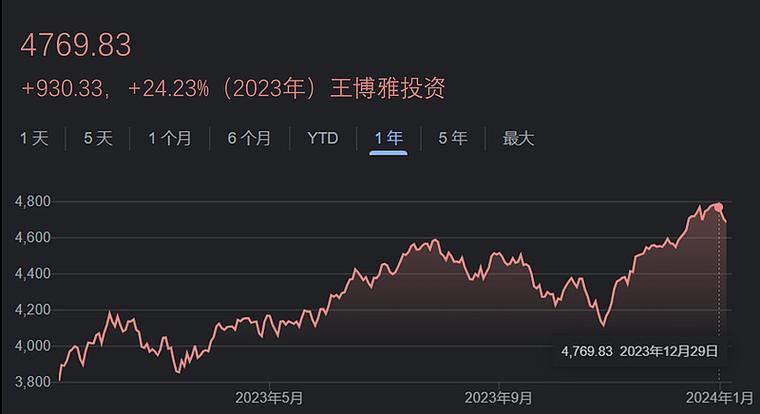 赚钱项目图标
