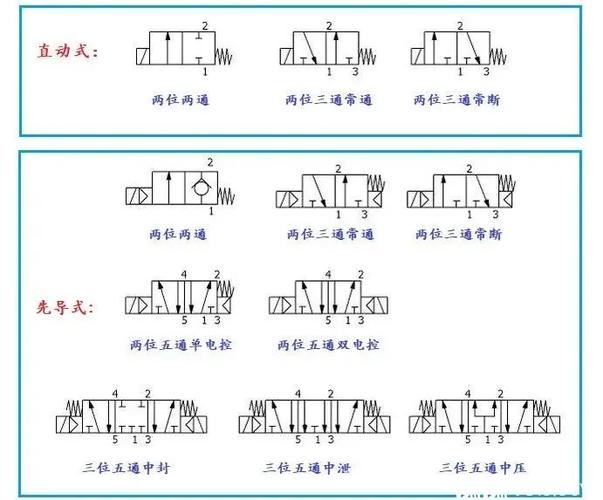 电磁阀的作用及原理图标