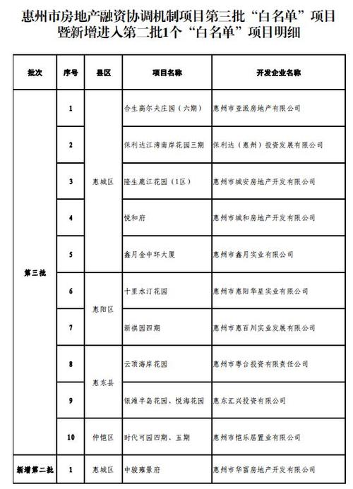 啥是白名单啊什么意思图标
