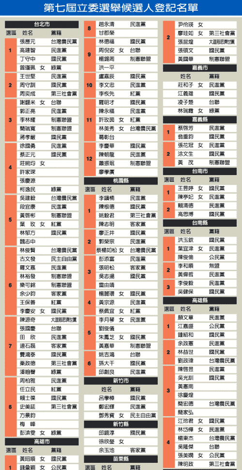 国民党52席立委名单图标