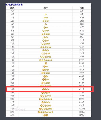 qq一个太阳是几个月亮图标