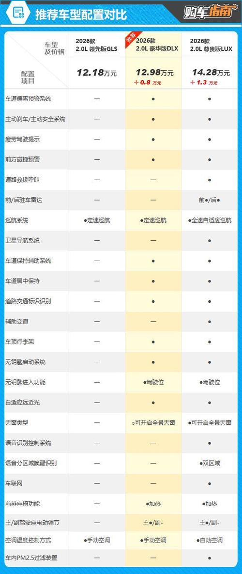 北京汽车6万左右的车图标