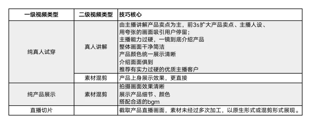 千川引流是什么图标
