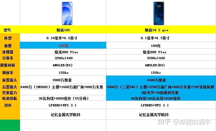 魅族18s pro参数图标